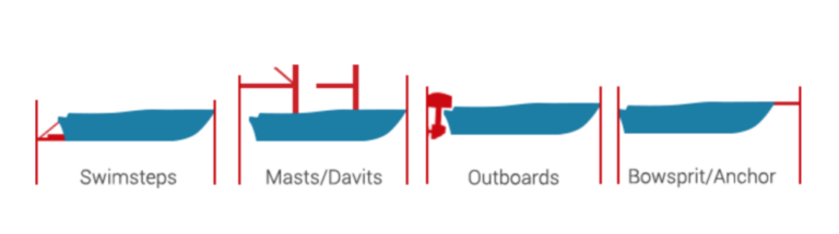 Pricing Guide for Marina Boat Slips in Los Angeles